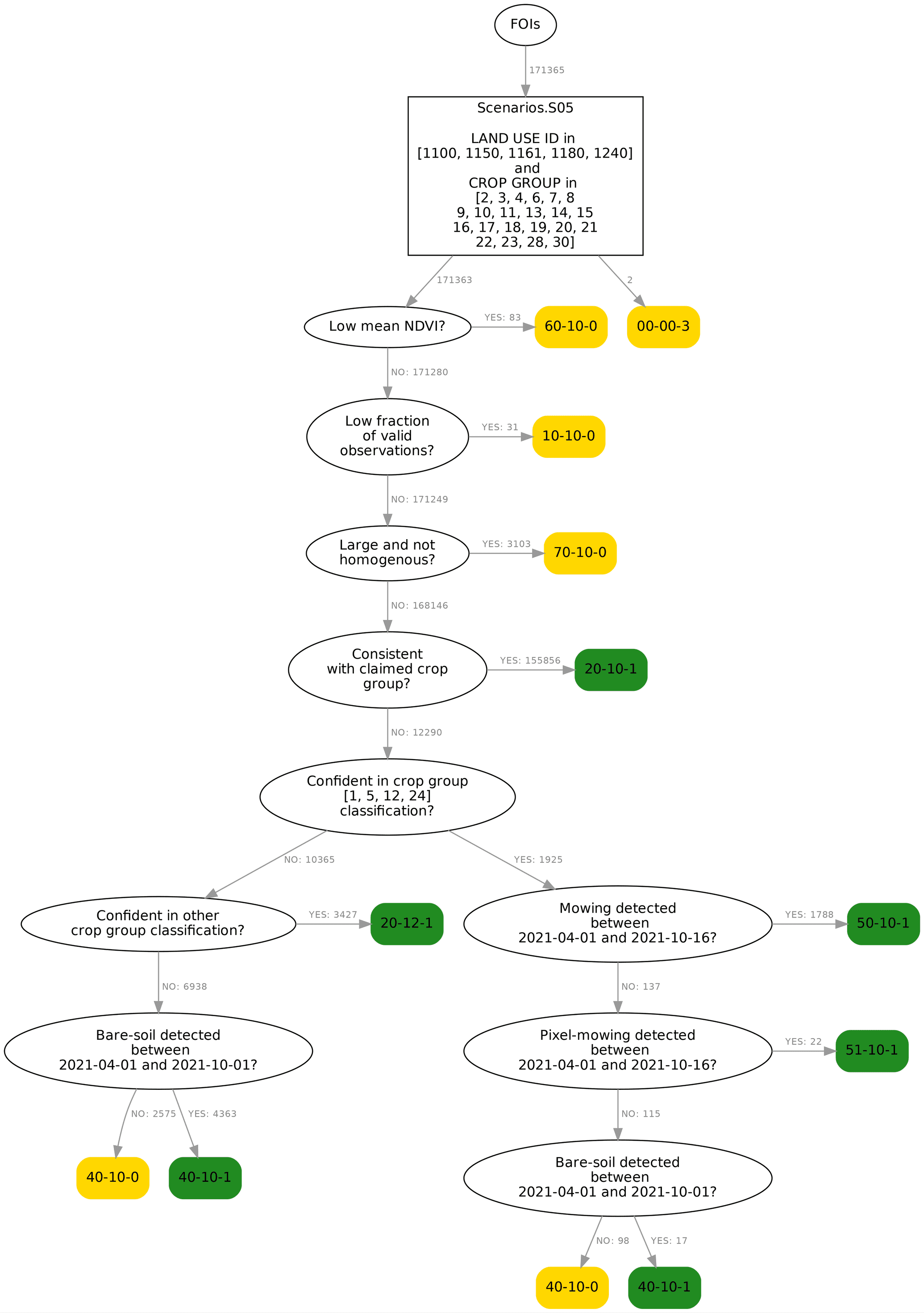 Traffic Light System Examples