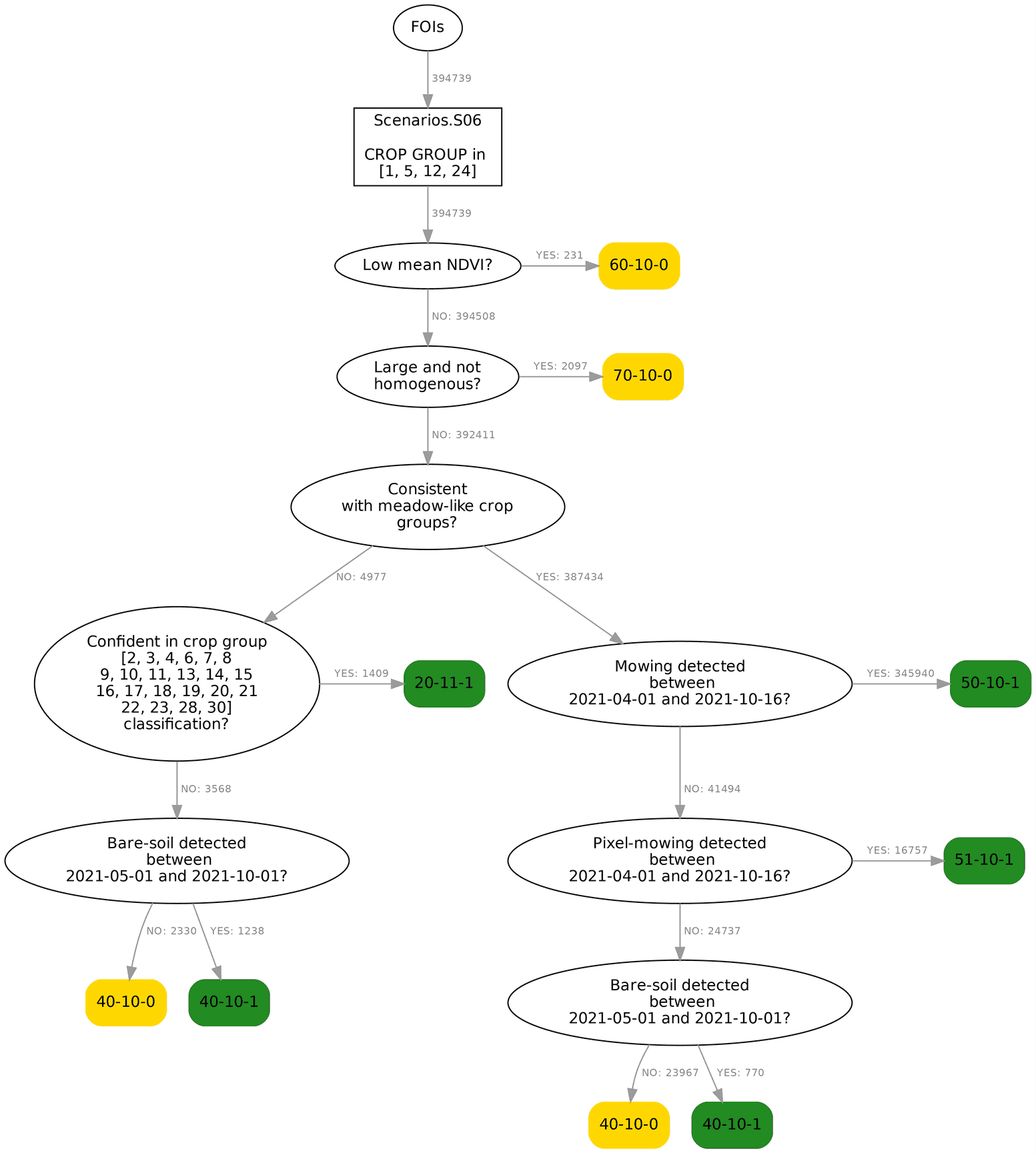 Traffic Light System Examples